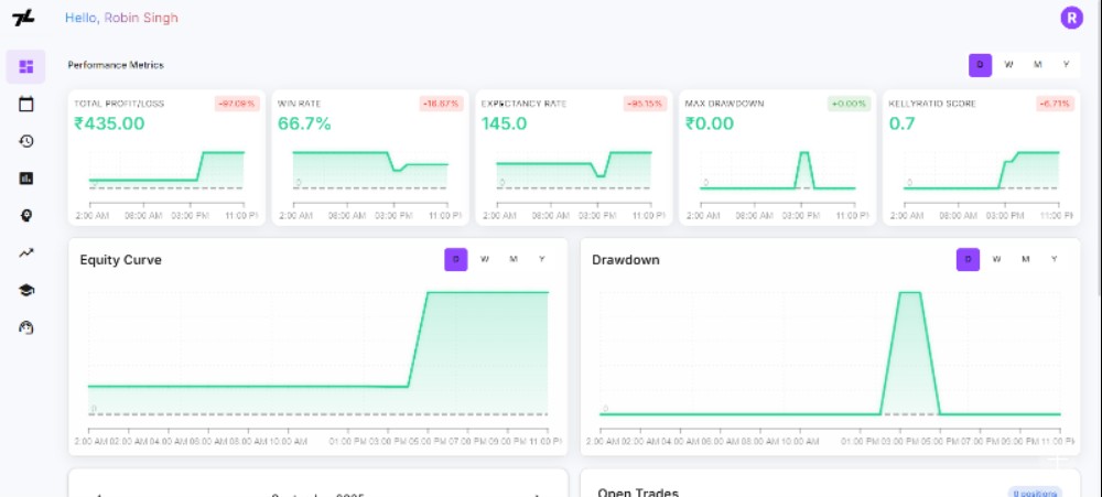 TradyLytics - AI-Powered Trading Journal for Indian Traders | Free ...